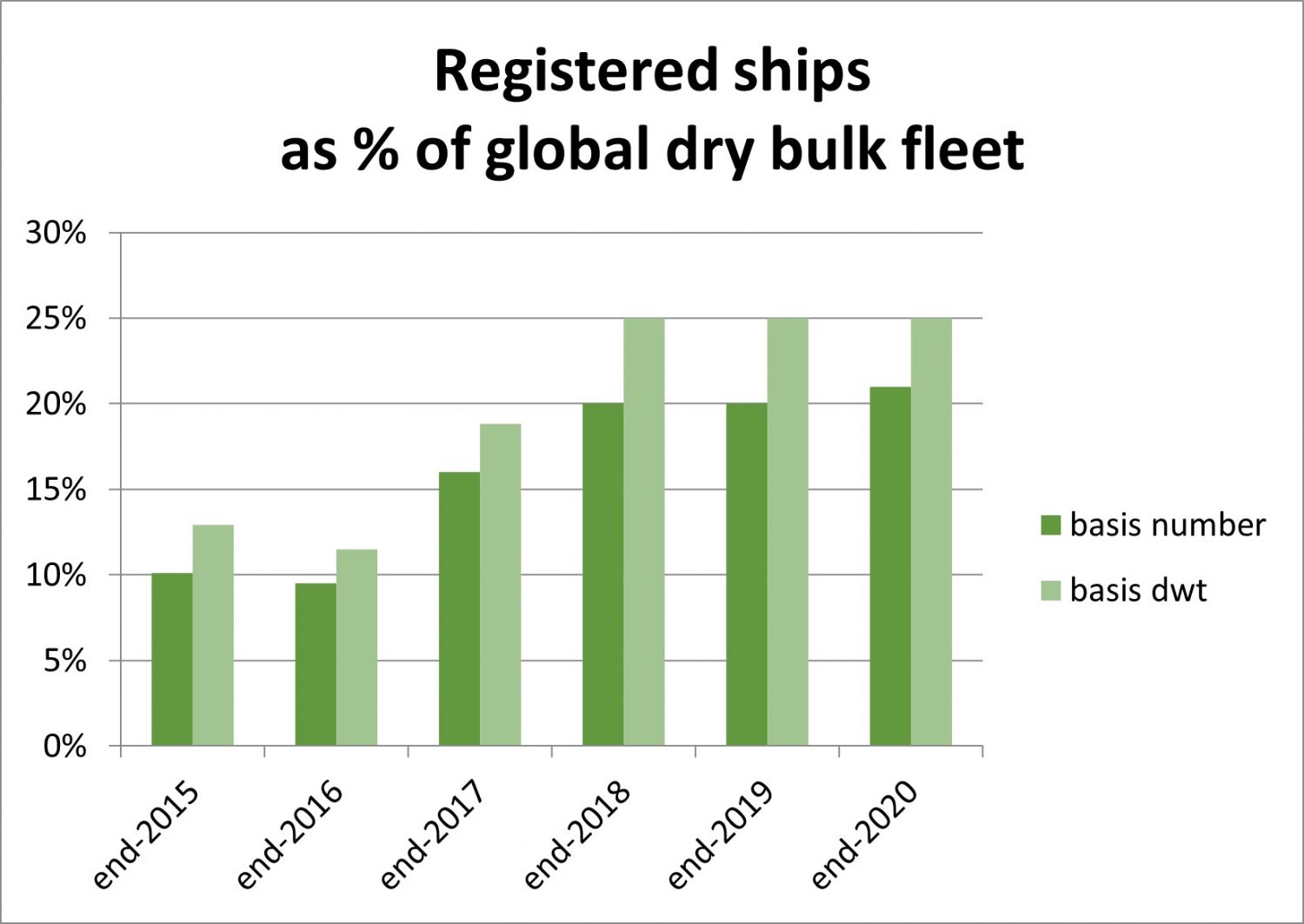 Membership overview - Intercargo